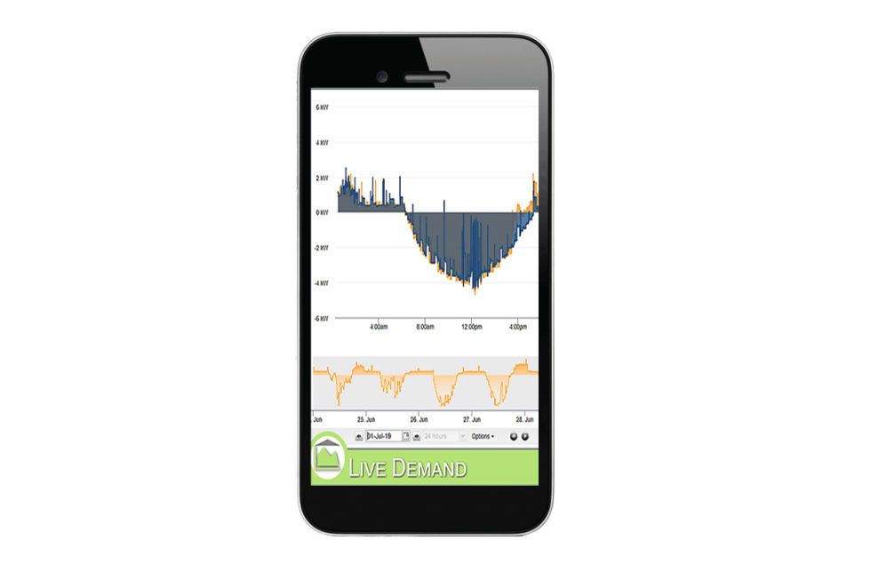 Electricity Monitoring - Eyedro