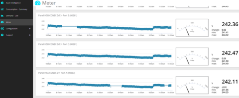 Machine and Lab Equipment Monitoring - Eyedro