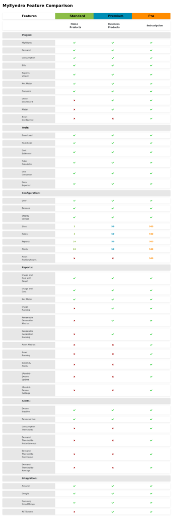 MyEyedro Pro License (MyEyedro-Pro) - Eyedro