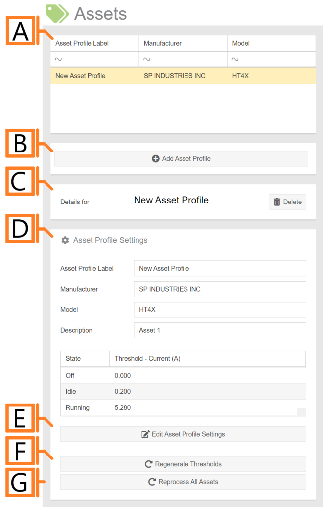 Asset Profiles - Eyedro