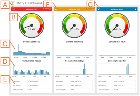 Utility Dashboard - Eyedro