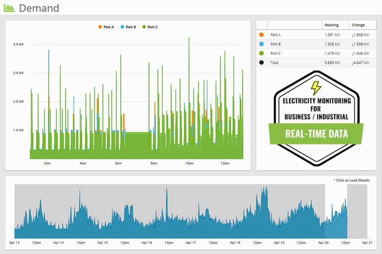 Energy Meters & Real-Time Energy Management - Eyedro